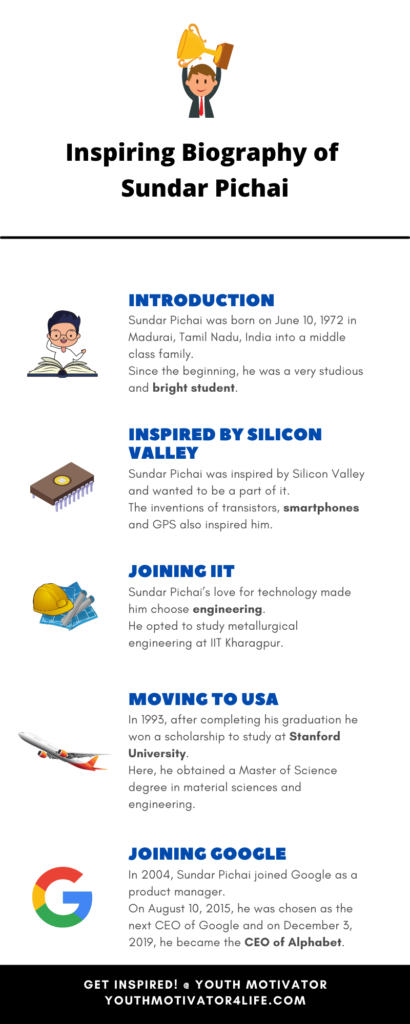 Inspiring Biography of Sundar Pichai - Youth Motivator