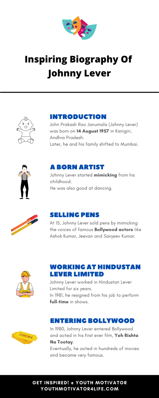 Inspiring Biography of Johnny Lever - Youth Motivator